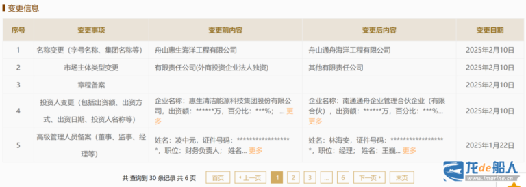 A Chinese shipyard was sold, renamed due to U.S. sanctions - iMarine